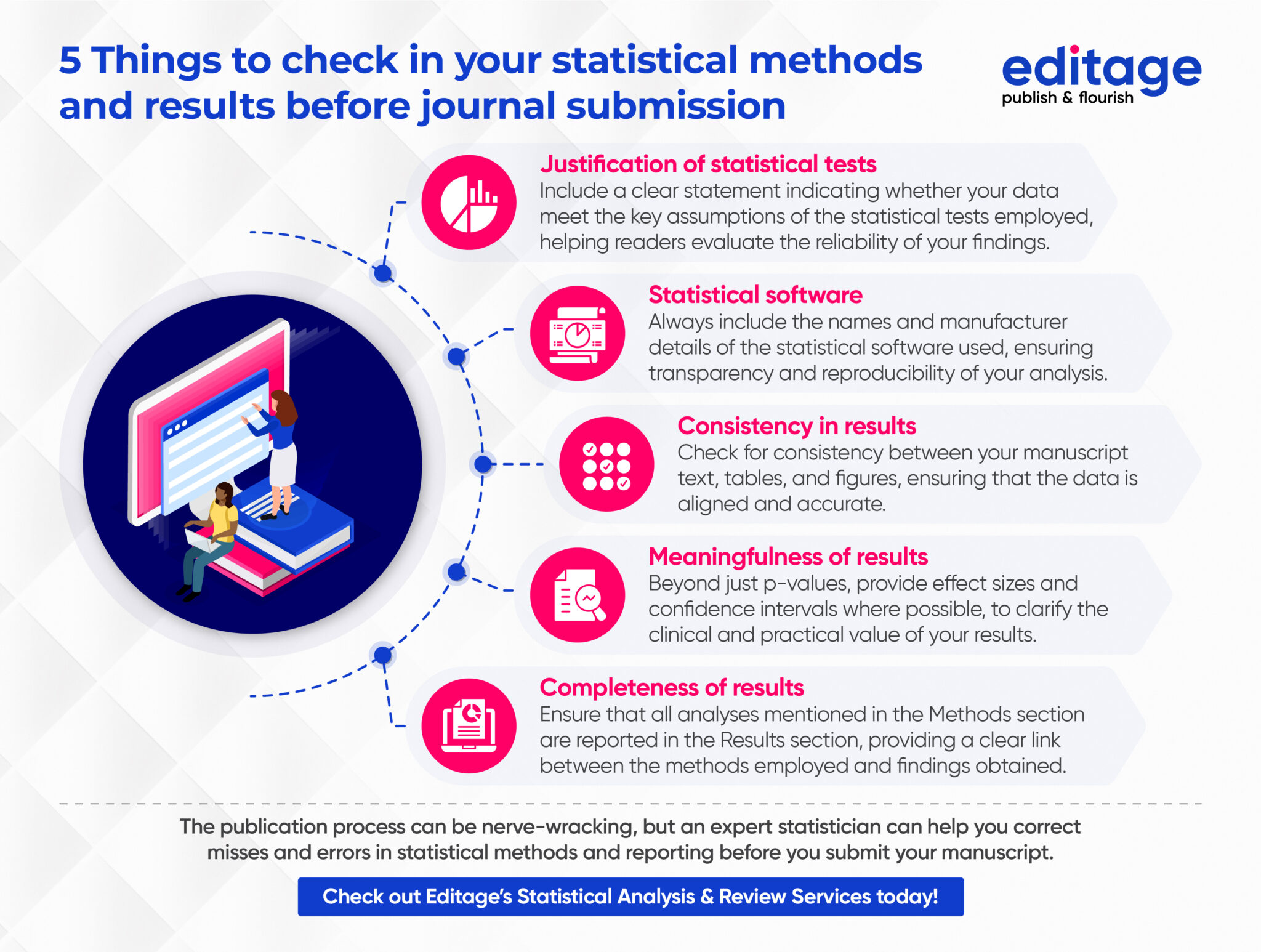 5 Statistical reporting checks you need before submitting your ...