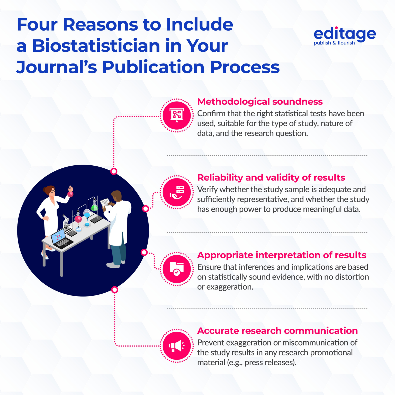 4 Reasons To Include A Biostatistician In Your Journal's Publication ...