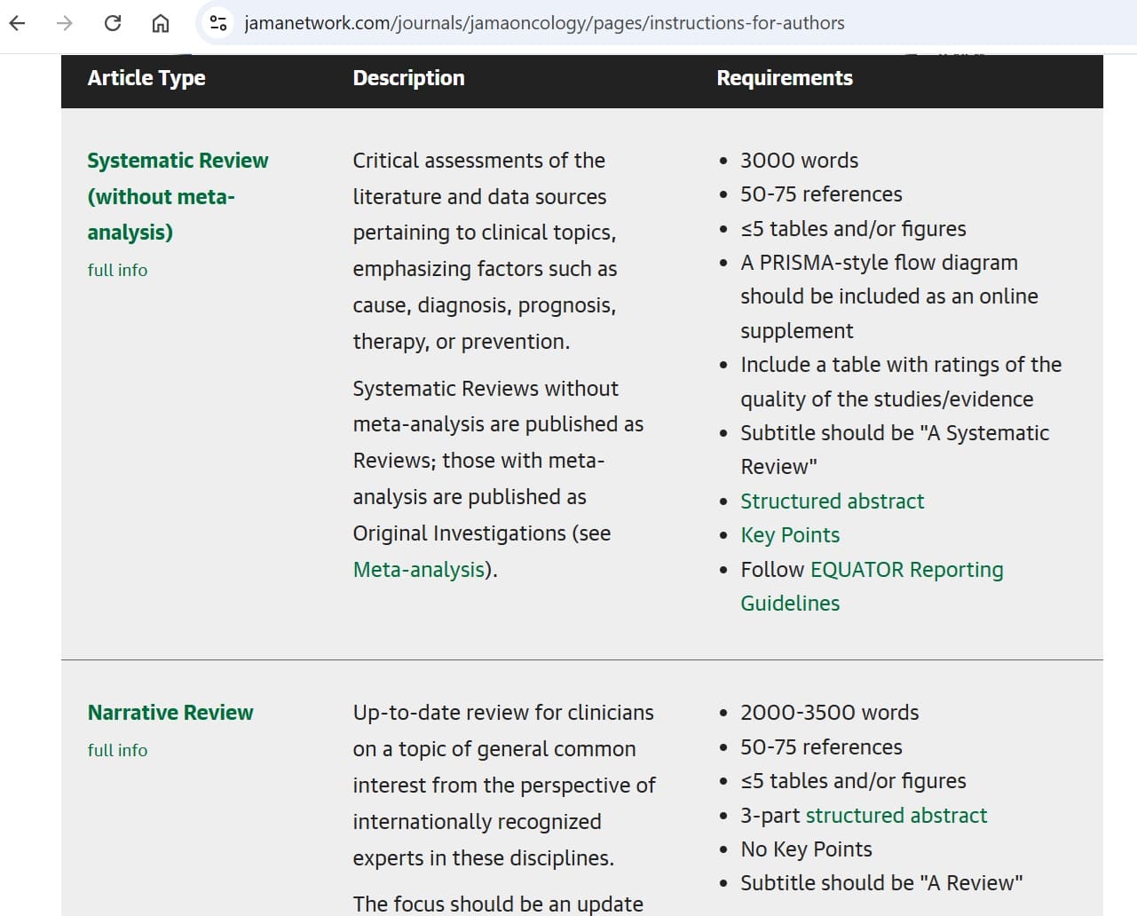 How to write a literature review | Editage Insights