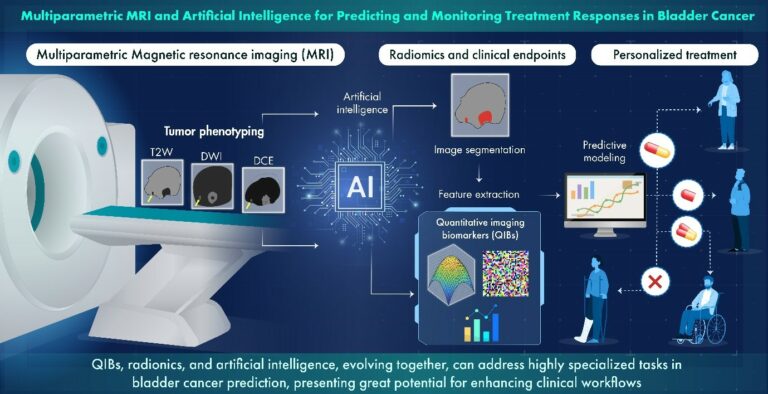 Graphical abstract examples: Ideas to help you create a visual abstract ...