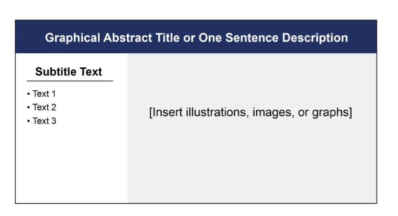 A complete guide to graphical abstract templates and their types ...
