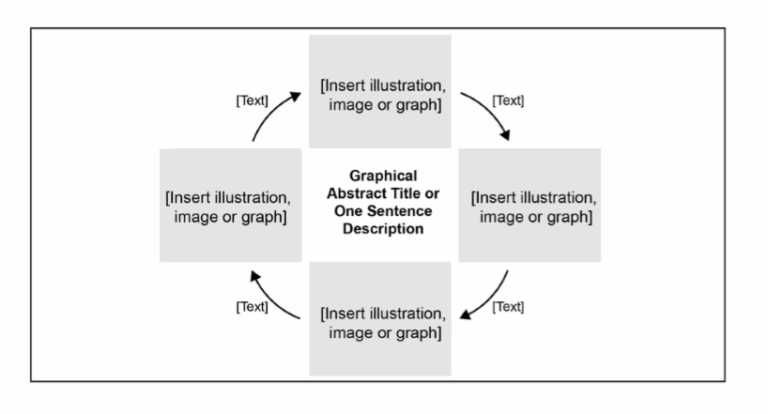 A complete guide to graphical abstract templates and their types ...