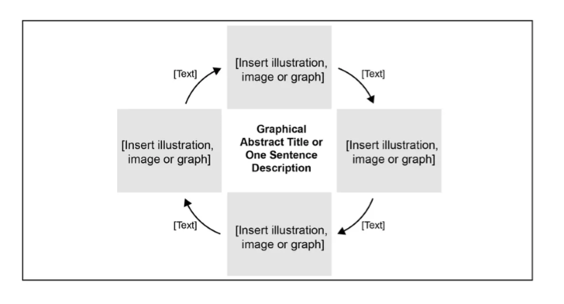 A complete guide to graphical abstract templates and their types ...