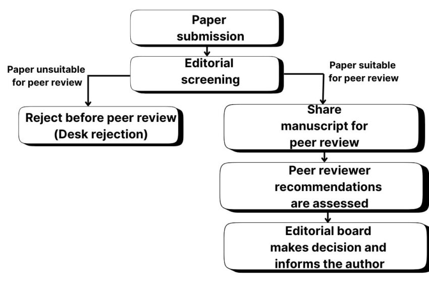 Educational resources for researchers, authors, journals on academic ...