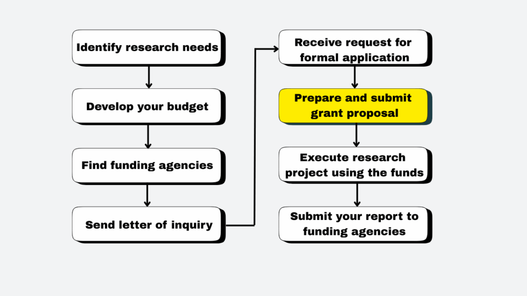 A complete guide to graphical abstract templates and their types ...