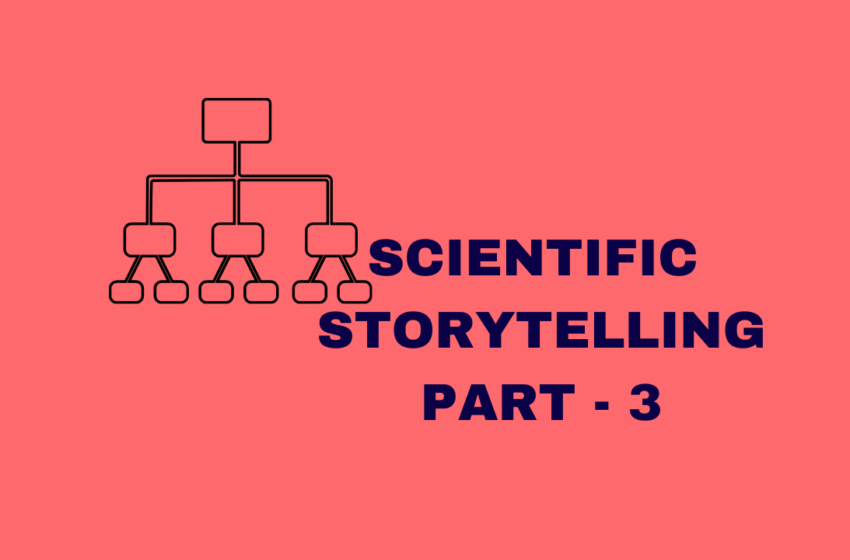 How to Narrate Effectively In the IMRaD Format | Editage Insights